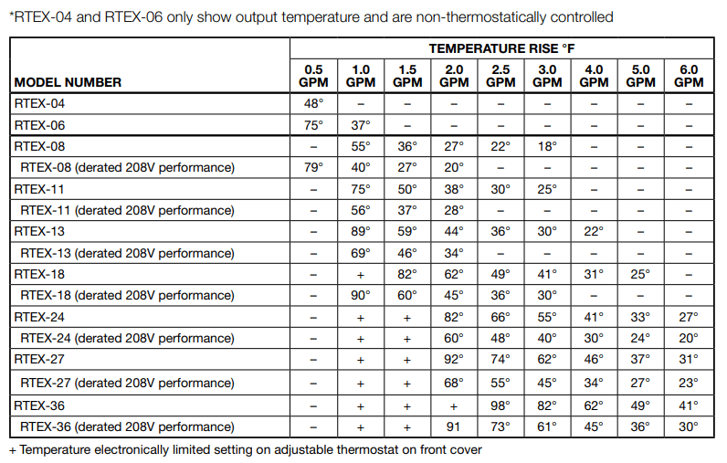 RHEEM RTEX-36 36kw 240v Tankless, Instant Electric Water Heater ...