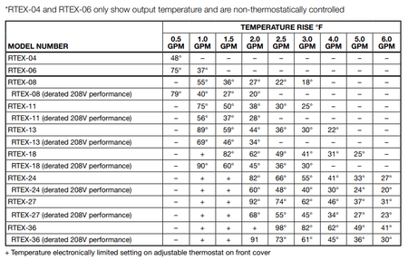 RHEEM RTEX-04 3.5kw 120v Tankless, Instant Electric Water Heater ...